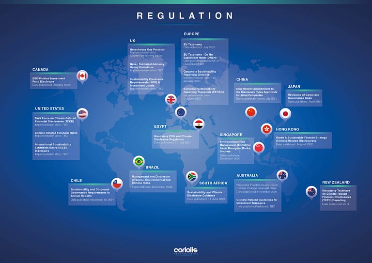 A Breakdown of all ESG and Sustainability Regulations - Coriolis ESG by ...